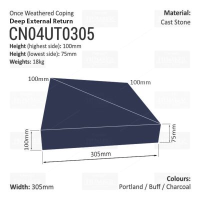 ONCE WEATHERED WALL COPING – EXTERNAL RETURN (DEEP VERSION) – Humber ...
