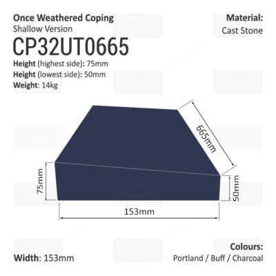 ONCE WEATHERED WALL COPING (SHALLOW VERSION) – Humber Cast Stone